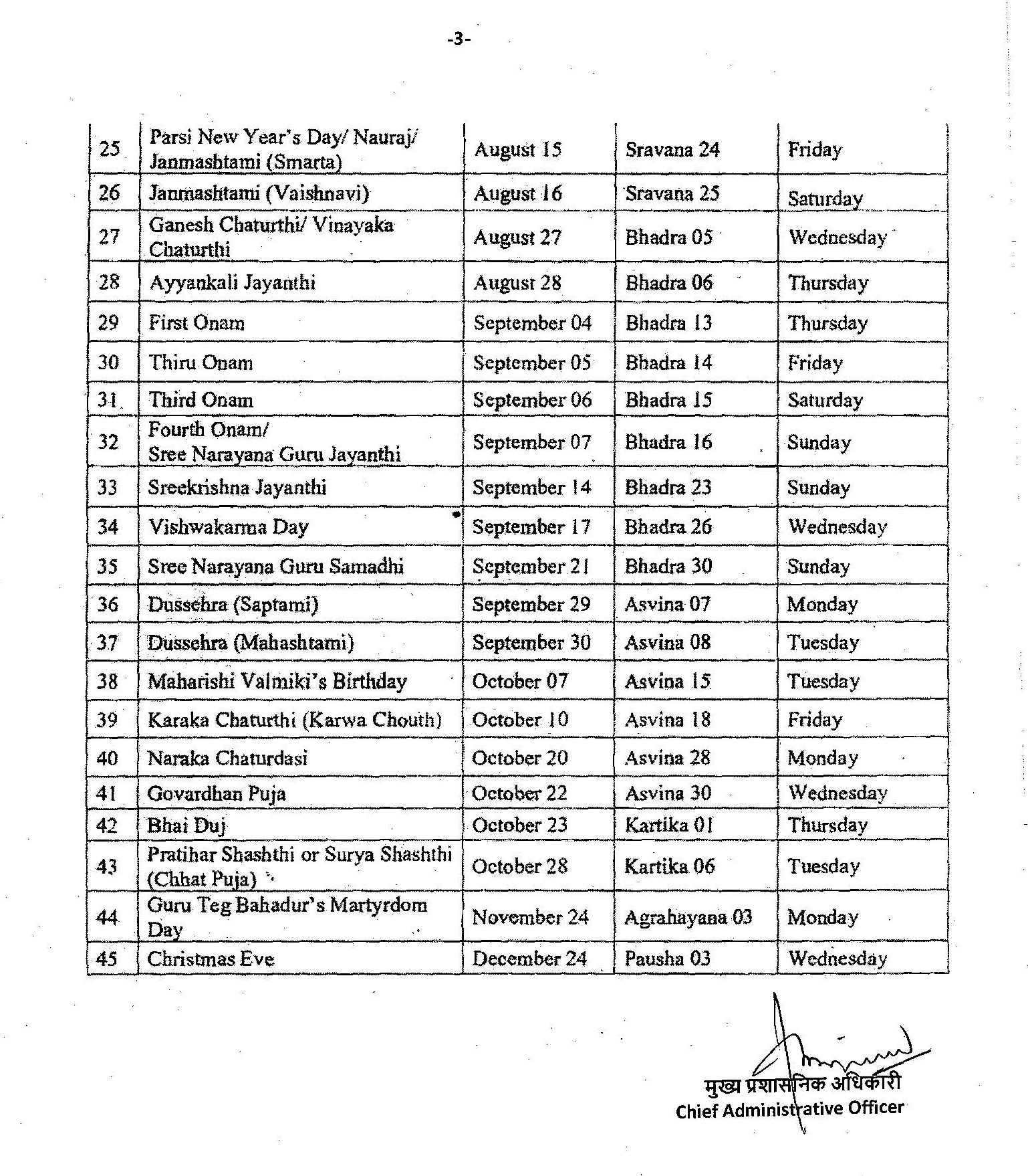 Central Institute of Fisheries Technology (ICAR CIFT)